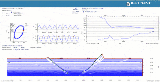 SETPOINT Condition Monitoring powered by AVEVA™ PI System
