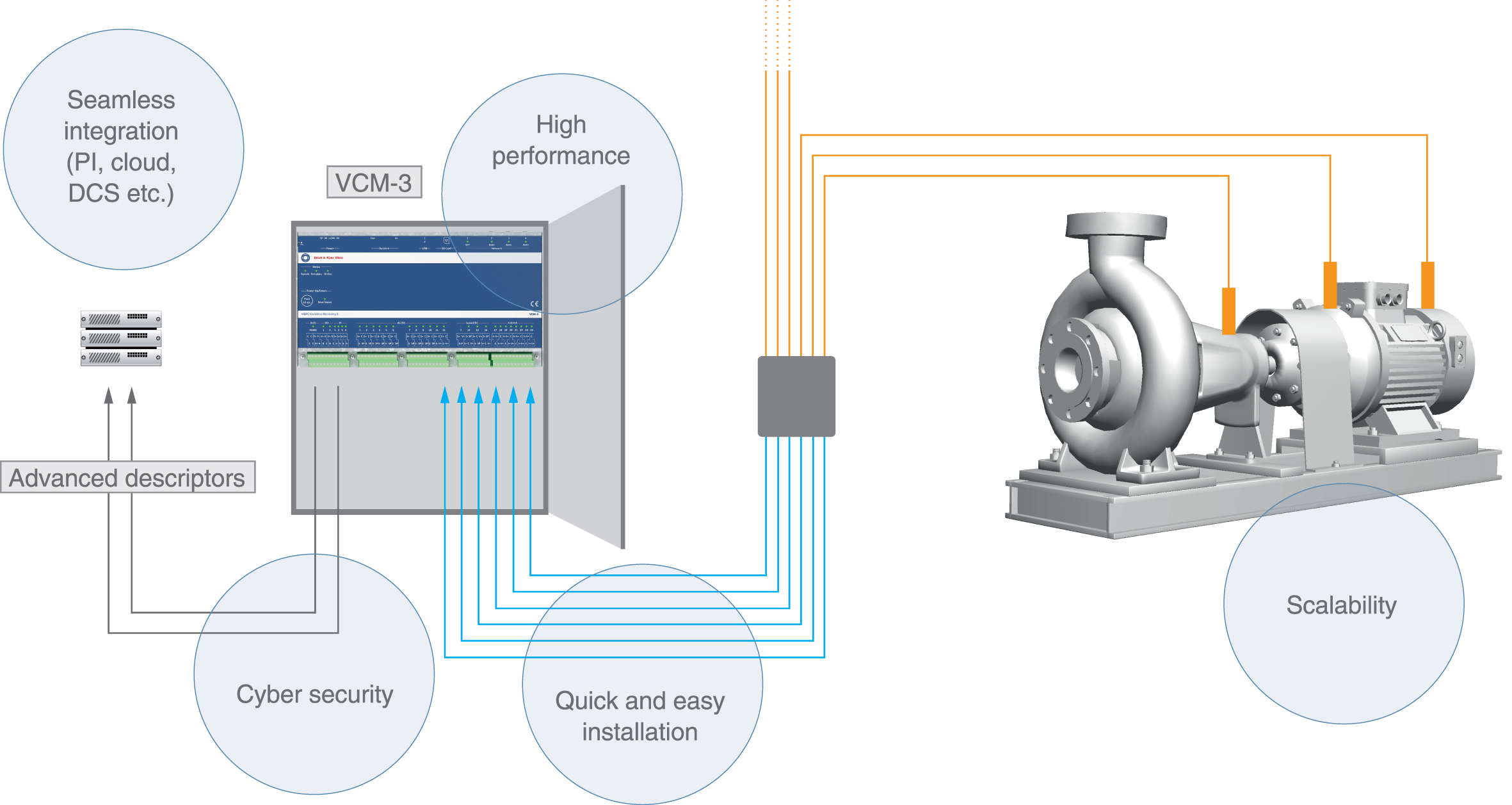 Machine healthcare: VCM-3 Condition Monitoring Unit